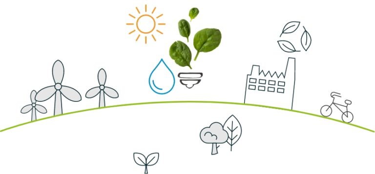 Provil | Εμπνέουμε τη διατροφή, δημιουργούμε τη γεύση! | Provil